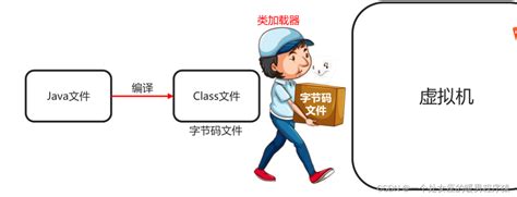Java类加载与反射详解 Csdn博客 Java类加载与反射详解 Csdn博客