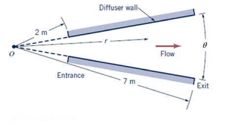 Solved A Water Diffuser Is Constructed Like That In The Chegg
