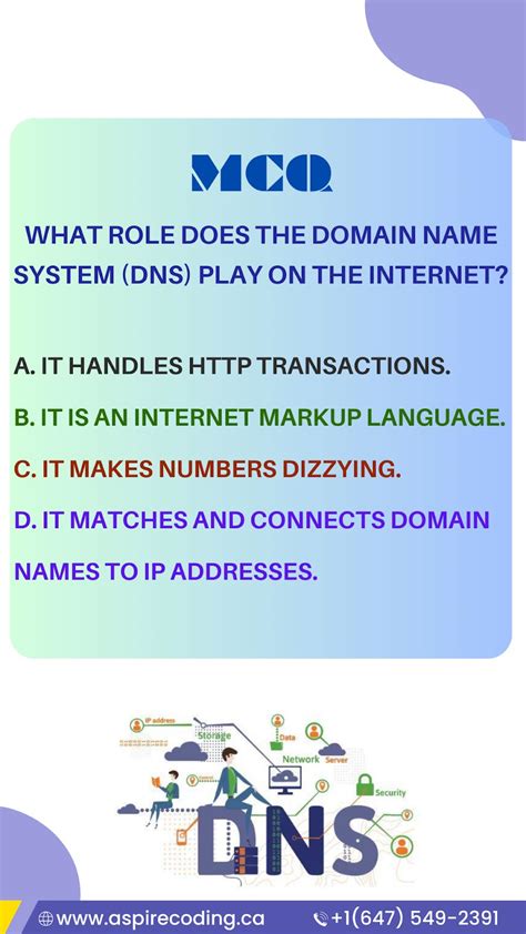 Aspirecoding On Linkedin Aspirecoding Codingaspire Programming Programmingmemes