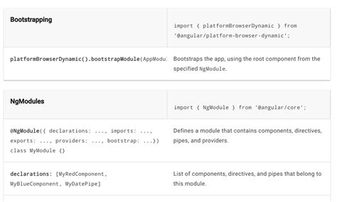 30 Cheatsheets Infographics For Software Developers Hongkiat