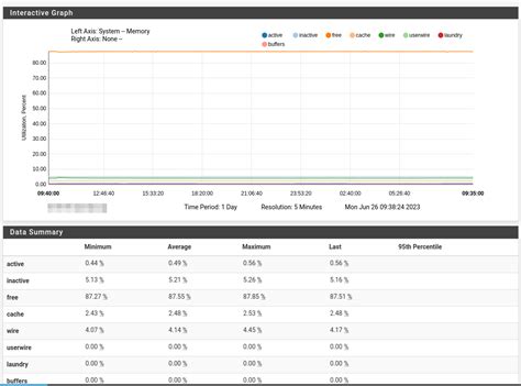 23 05 1 rc high er memory usage netgate forum