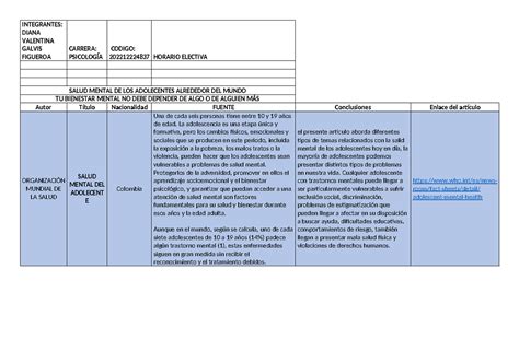 Matriz Bibliografica Diana Galvis Integrantes Diana Valentina Galvis Figueroa Carrera
