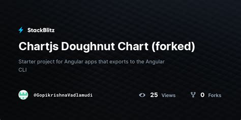 Chartjs Doughnut Chart Forked Stackblitz