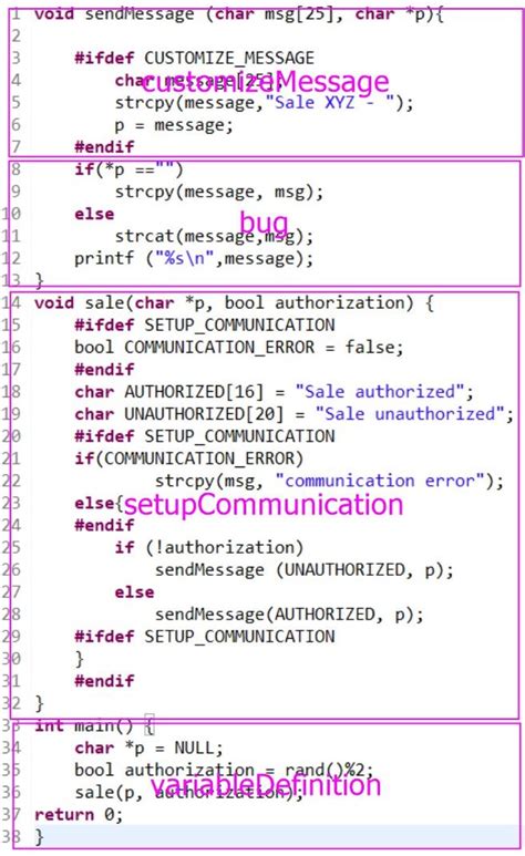 How Does Feature Dependency Affect Configurable System Comprehensibility