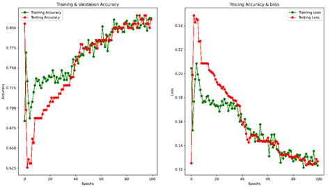 Breast Cancer Classification By Using Multi Headed Convolutional Neural Network Modeling