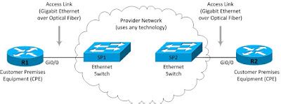 Other WAN Technologies Cisco Central