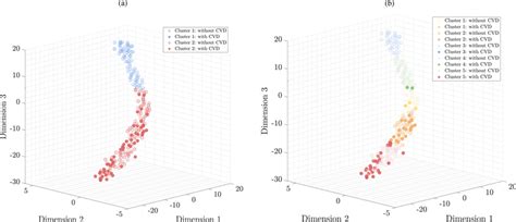the t sne visualization of two hierarchical clustering results obtained download scientific