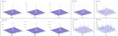 Multi‐image Encryption And Authentication Using Computational Ghost