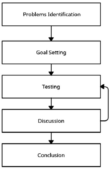 Diagram Method Problem Identification Is The First Step In Preparing