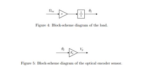 Solved Vores V V Compensator Gas Power Amplifier Gas