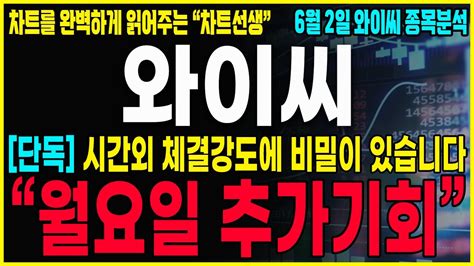 와이씨 주가전망 긴급공시 삼성 Hbm 공급성공 시간외 체결강도를보면 알 수 있습니다 월요일 이 것 때문에 반드시 체크하고 가자 와이씨 와이씨주가전망
