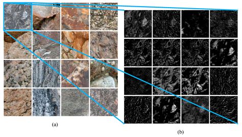 Rock Classification From Field Image Patches Analyzed Using A Deep Convolutional Neural Network