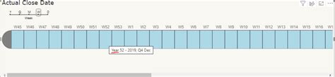 Timeline Slicer Week Granularity Microsoft Fabric Community