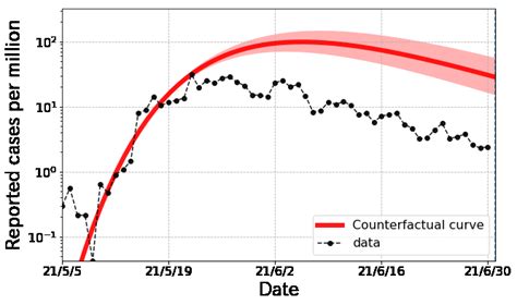The Logarithmic Plot And The K Value Of The Counterfactual Hypothesis Download Scientific