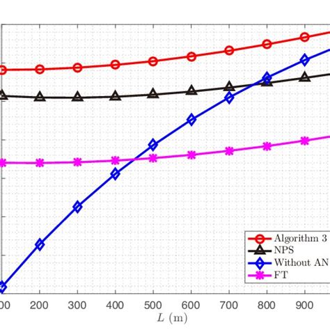 The Considered Uav Enabled Secure Communication System Download Scientific Diagram