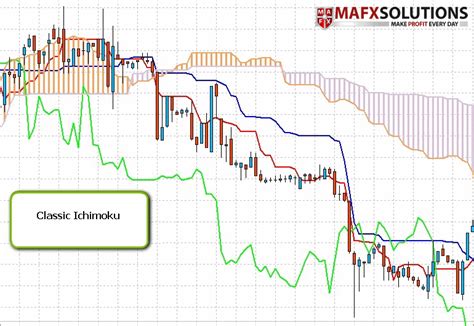 How To Change Lines Colors In The MQL Source Code