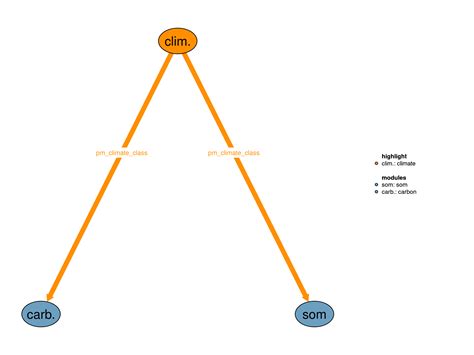 Magpie An Open Source Land Use Modeling Framework 45 Climate