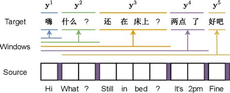 Modeling Context With Linear Attention For Scalable Document Level