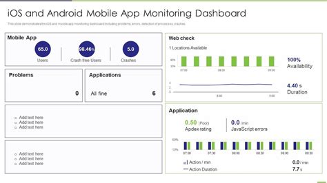 Ios And Android Mobile App Monitoring Dashboard App Development Ppt Guidelines Presentation