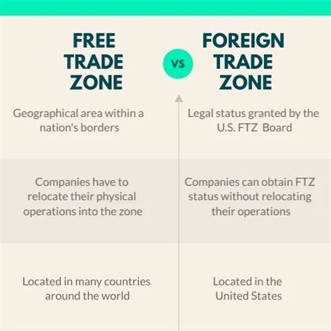 What Is A Foreign Trade Zone Reads