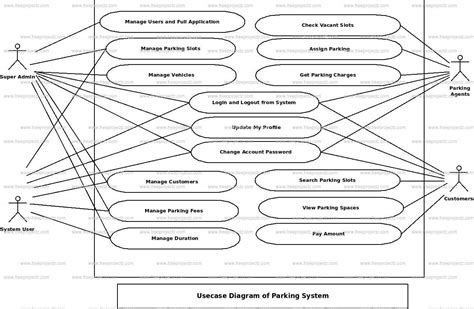 Parking System UML Diagram FreeProjectz