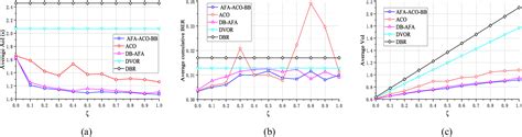 Figure 8 From Dynamic Packet Routing Based On Acoustic Signal Curve Propagation In The Auv