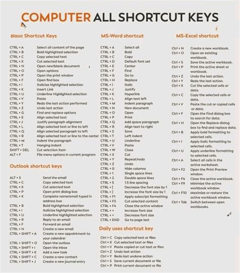 Quick And Useful Computer Shortcut Keys Tabassum Mumtaz