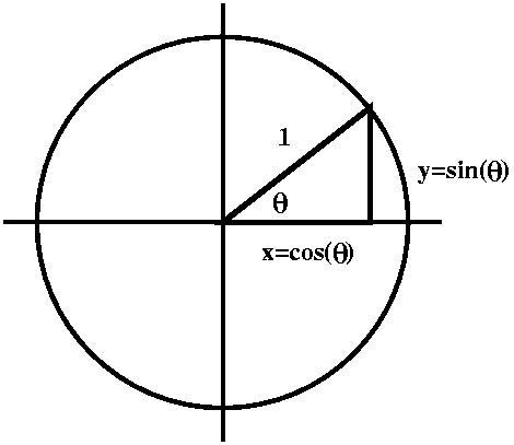 Circle Degree Chart ClipArt Best