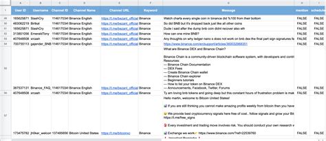 Github Paulpierreinformer A Telegram Mass Surveillance Bot In Python