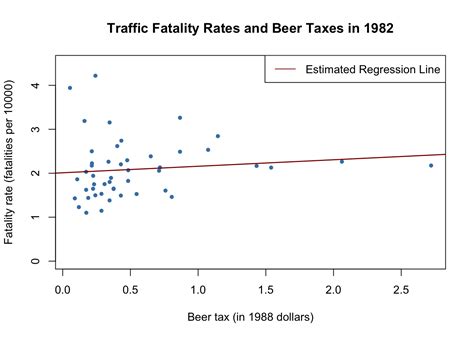 101 Panel Data Introduction To Econometrics With R