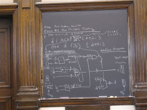 Eecs 281 Logic Design And Computer Organization