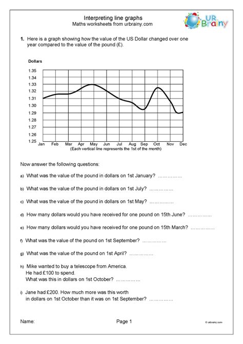 Biology Corner Interpreting Graphs At Lachlan Legge Blog