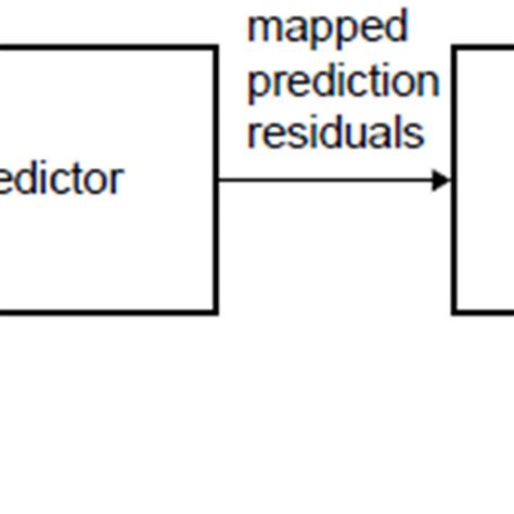 Ccsds 1230 B 1 Block Diagram Download Scientific Diagram