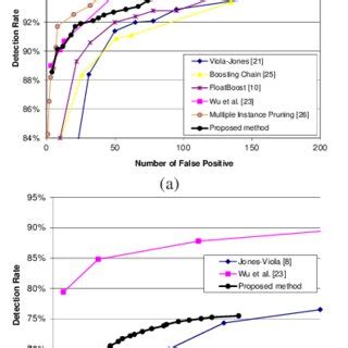 Some Results Of Our Method On The MIT CMU Test Set Download Scientific Diagram