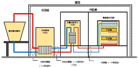 喷淋式直接液冷系统结构及工作原理