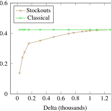 Semideviation Of Portfolio Returns Download Scientific Diagram