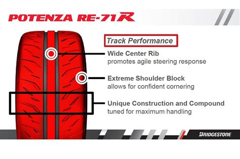 Potenza Re 71r Ultra High Performance Track Ready Tire