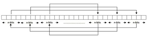 N Bit Far Swapping Operation Download Scientific Diagram