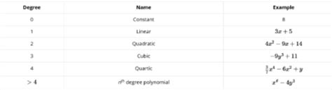 Pre Calculus Flashcards Quizlet