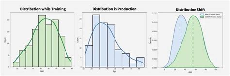 Data Drift In Machine Learning Geeksforgeeks