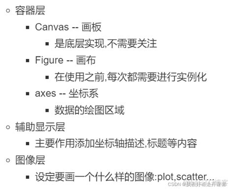 Matplotlib简介、结构以及绘制基本图像的代码51cto博客matplotlib绘制动图