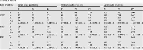 table 1 from a new trust region filter algorithm semantic scholar