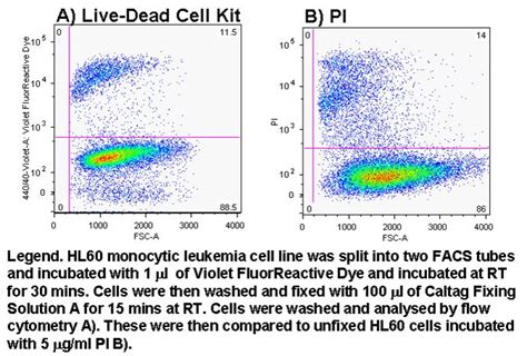 Viability Flow Cytometry Core Facility