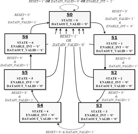 Low Level Design Semantic Scholar