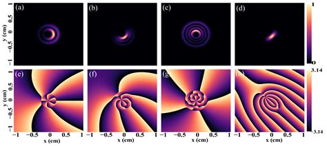 Tailoring Large Asymmetric Laguerregaussian Beam Array Using Computer