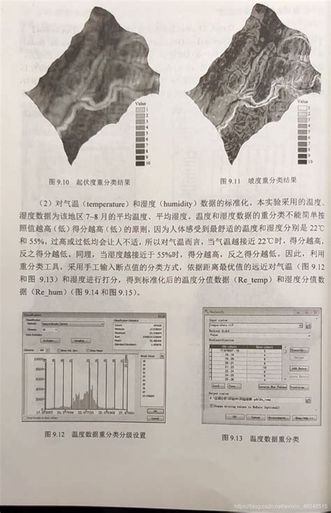Gis空间分析实验教程期末重点91012栅格数据的叠加分析和邻域分析 Csdn博客 Gis空间分析实验教程期末重点91012栅格数据的叠加分析和邻域分析 Csdn博客
