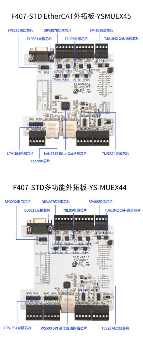 硬石stm32f407 Std工控板 开发板 评估板 产品中心 广州大硬石科技有限责任公司 Powered By Douphp