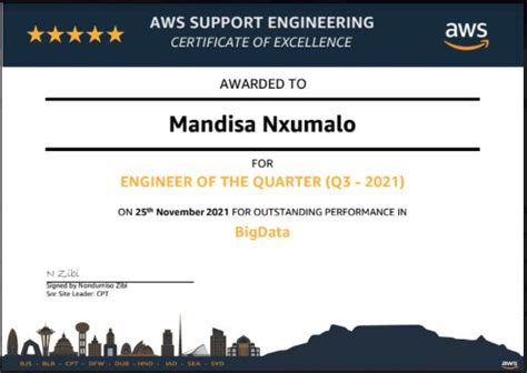 Mandisa N Nxumalo On Linkedin My Treasure 16 Comments