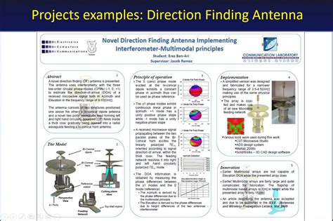 Direction Finding Antenna Communication Lab