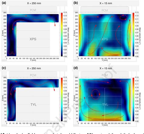 Figure 1 From Experimental Investigation Of Airflow And Heat Transfer